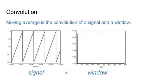 Digital Signal Processing Tutorial Using Python Ppt