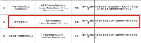 有pmp证书可以办北京工作居住证了吗？ 知乎