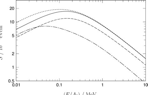 1 Stopping Cross Section Of Lithium Fluoride Solid Line Lithium