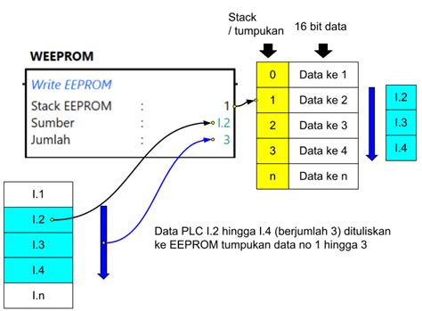 Outseal Plc Instruction
