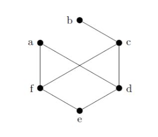 Solved A F B E D Chegg Com