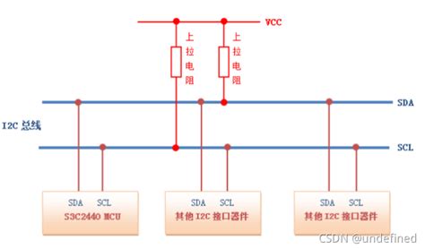 【单片机】i2c通信详解介绍（初学，浅显易懂，基本知识）单片机i2c通信的详细讲解 Csdn博客
