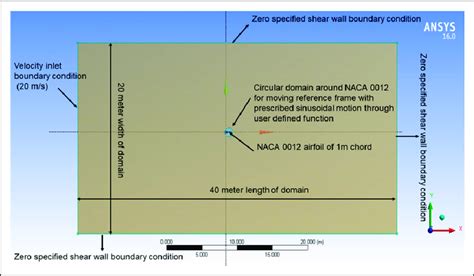 this figure shows domain of naca 0012 airfoil modeled in design modeler