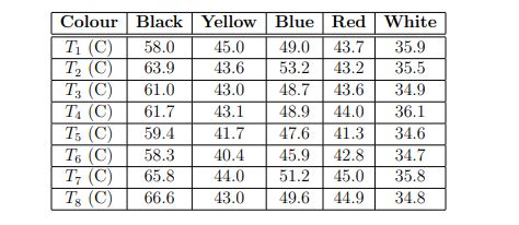 Solved ANALYSIS The Data Analysis Should Proceed In Steps Chegg