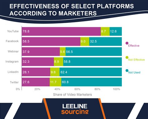 14 Heißeste Youtube Statistiken 2025
