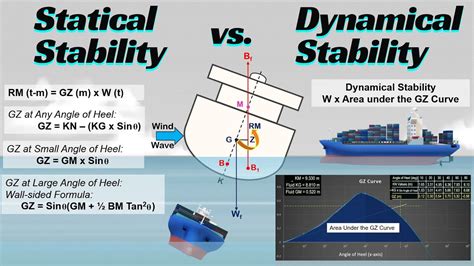 Differentiating Statical Stability And Dynamical Stability Understanding