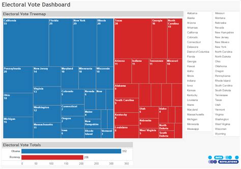 Data Science