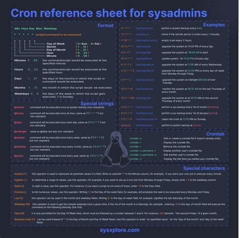 Linux Cron Reference Sheet For Sysadmins Traw