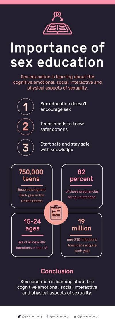 Contraceptive Methods Sex Education Infographic Template Infografolio