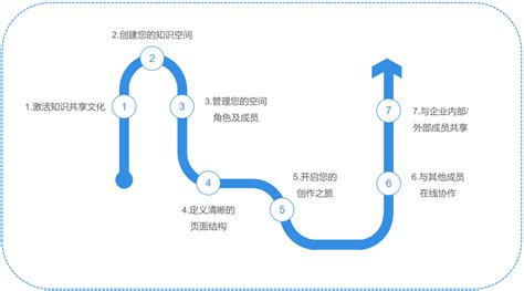 PingCode 如何进行产研团队文档管理PingCode 团队知识库构建指南 知乎