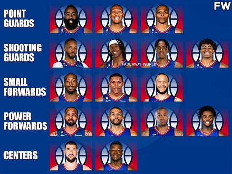 Los Angeles Clippers Current Roster Kawhi Leonard And James Harden