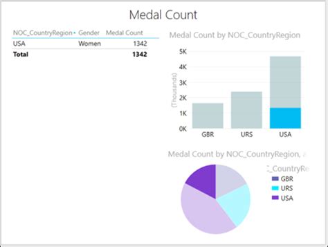 Excel 高级数据分析 使用 Power View 图表分析数据 Excel 数据分析教程