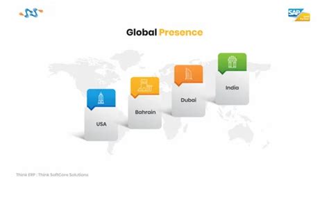 Sap Erp Software At Best Price In Thane By Softcore Solutions Pvt Ltd