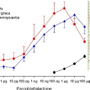 NMR Of Compound 1 Purified From An Extract Of The Sex Pheromone Glands Download Scientific