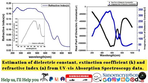 Extinction Coefficient Uv Vis At Whitney Luke Blog