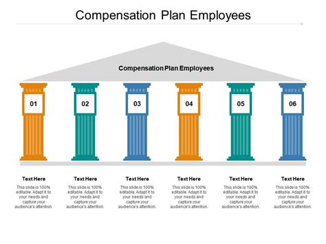 Compensation Plan Employees Ppt Powerpoint Presentation Outline Styles Cpb Powerpoint Slides