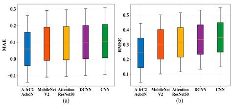 Advanced Cotton Boll Segmentation Detection And Counting Using Multi Level Thresholding