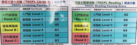 Tocflとは何？読み方や合格率、hskとの比較を大公開！【2024年の日程】 贅沢人生の歩み方