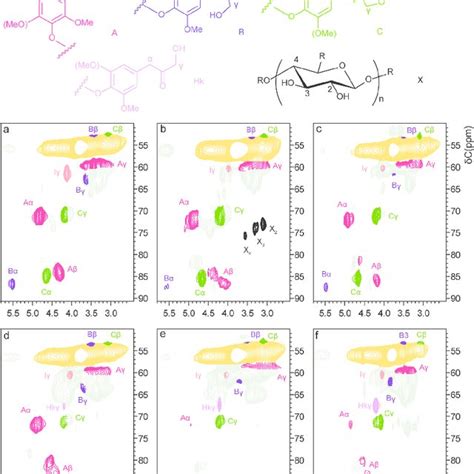 Types Of Bacillus Thuringiensis Formulations And Their Applications For