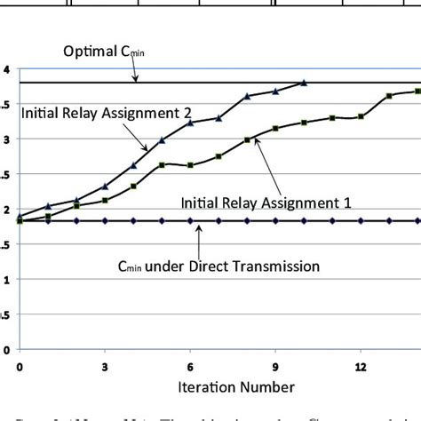 A Three Node Schematic For Cooperative Communication Download Scientific Diagram