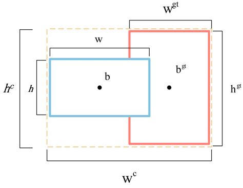 Underwater Robot Target Detection Algorithm Based On YOLOv8