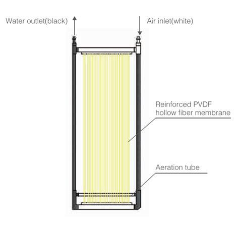 Wwt Mf Membrane Module Types 47mm Ultrafiltration Module