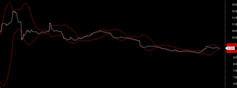 Indicator Scaling On Chart Afl Programming Amibroker Community Forum