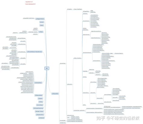 OpenLayers教程一OpenLayers概述 知乎