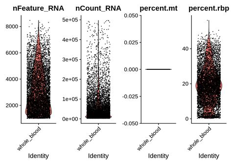 9 ScRNA Seq Dataset Integration Analysis Of Single Cell RNA Seq Data