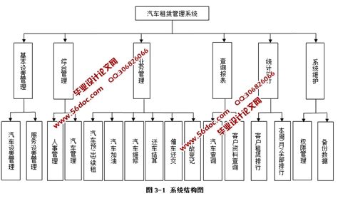 汽车租赁 在线租车 网站系统的设计与实现 jsp sqlserver 含录像 javaweb 计算机