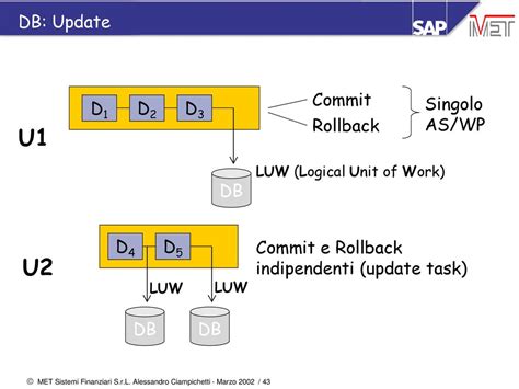 Sap Erp Nel Cuore Del Sistema Azienda Ppt Scaricare