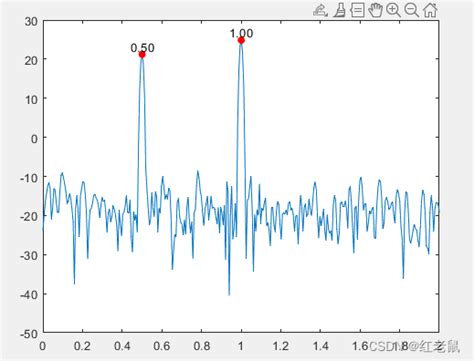 Matlab标记点 Csdn博客