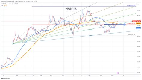 Nvidia Stock Chart Fibonacci Analysis 100723 Fibonacci6180