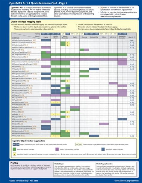 openmax al 1 0 reference card pdf