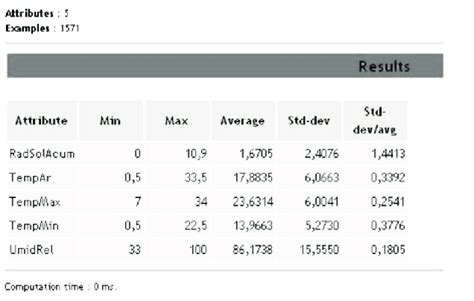 univariate continuous stat 2011 download scientific diagram
