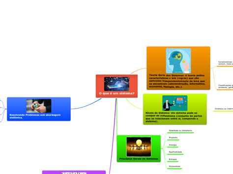 O Que é Um Sistema Mind Map