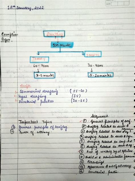 drafting 1 pdf