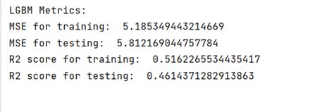 Github Rakesh9100ml Project Drug Review Dataset This Is An