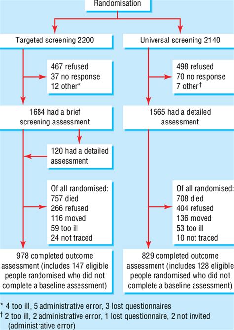 The Mean Composite Score Of The National Eye Institute Visual Download Scientific Diagram