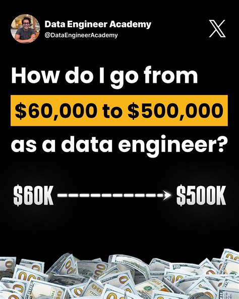 Become A Certified Data Engineer Christopher Garzon Save It Share It 🚀 Follow 👉