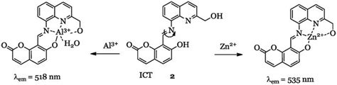 Fluorogenic Polyfunctional Coumarin Based Chemosensors For Multianalyte Detection Intechopen