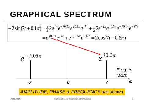 DSP FIRST E Resources