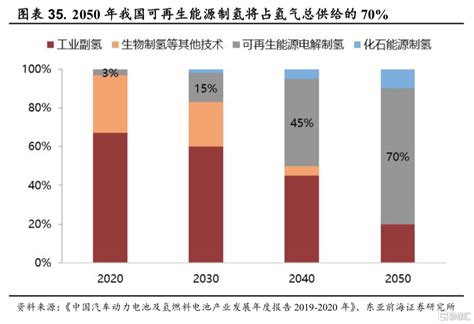 现在氢气发电成本 氢气设备 氢气的电子式 第11页 大山谷图库