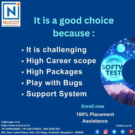 Software Manualtesting Automationtesting Training Softwaretesting Nucot Bangalore