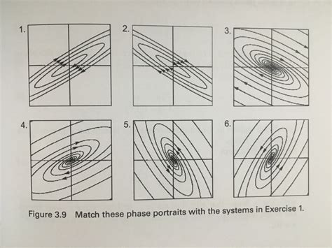Solved Exercises EXERCISES In Figure You See Six Chegg Com