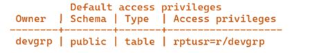 Postgresql Basics Object Ownership And Default Privileges Simple Talk