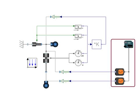 Inverted Pendulum—systemmodeler Model