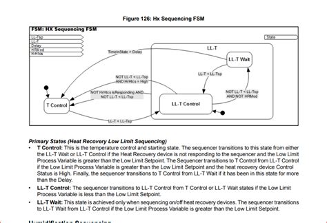 Pre Built Logicprogramming With Minimal Customizing