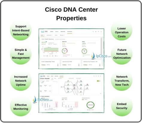 Cisco DNA Center Overview Key Features IpCisco