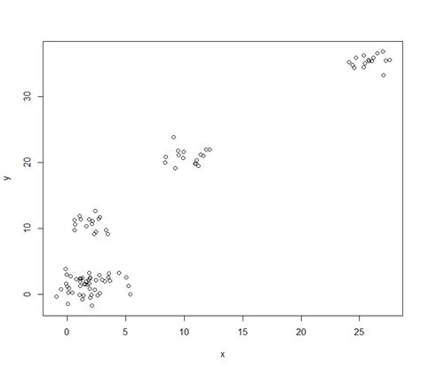 R语言做聚类分析kmeans时确定类的个数k类聚类分析 如何决定类别数量 Csdn博客